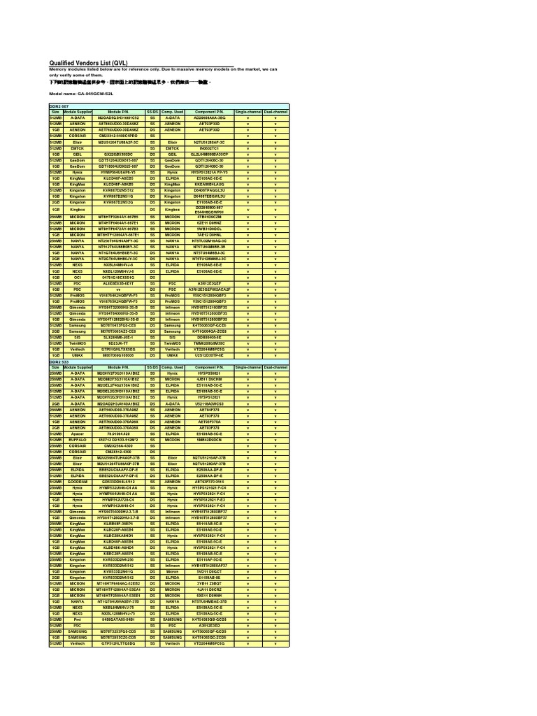 Motherboard Memory Ga 945gcm s2l | PDF | Computer Data Storage | Companies Of Asia