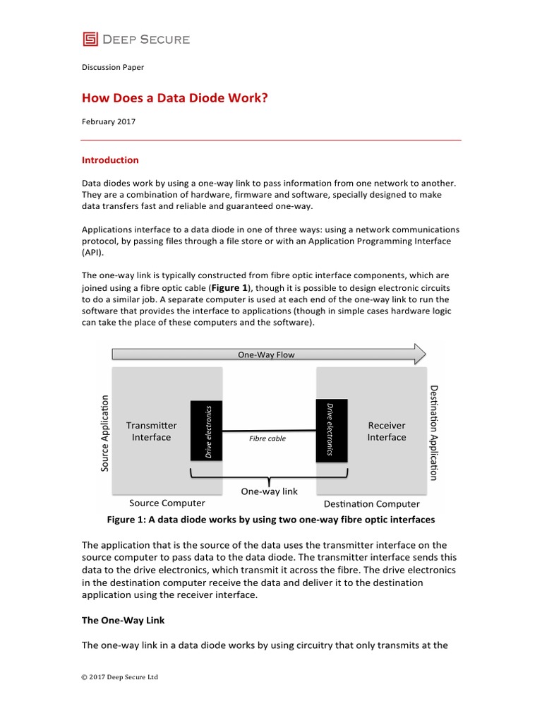 How Does A Data Diode Work | PDF | Transmission Control Protocol ...