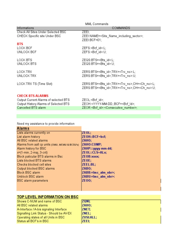 Nokia Basic Mml Commands Mcbsc Pdf Network Protocols Computer Architecture 