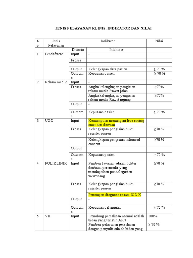 Indikator Mutu Input Output Proses Autosaved | PDF