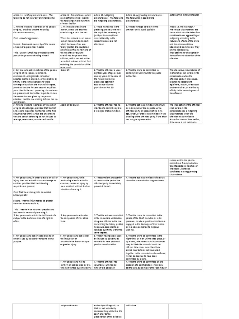 Matrix of Circumstances Affecting Criminal Liability | PDF | Felony ...