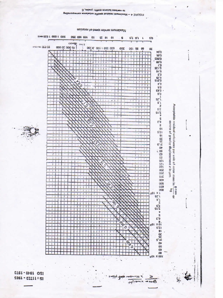 Dynamic Balancing Unbalance Chart | PDF