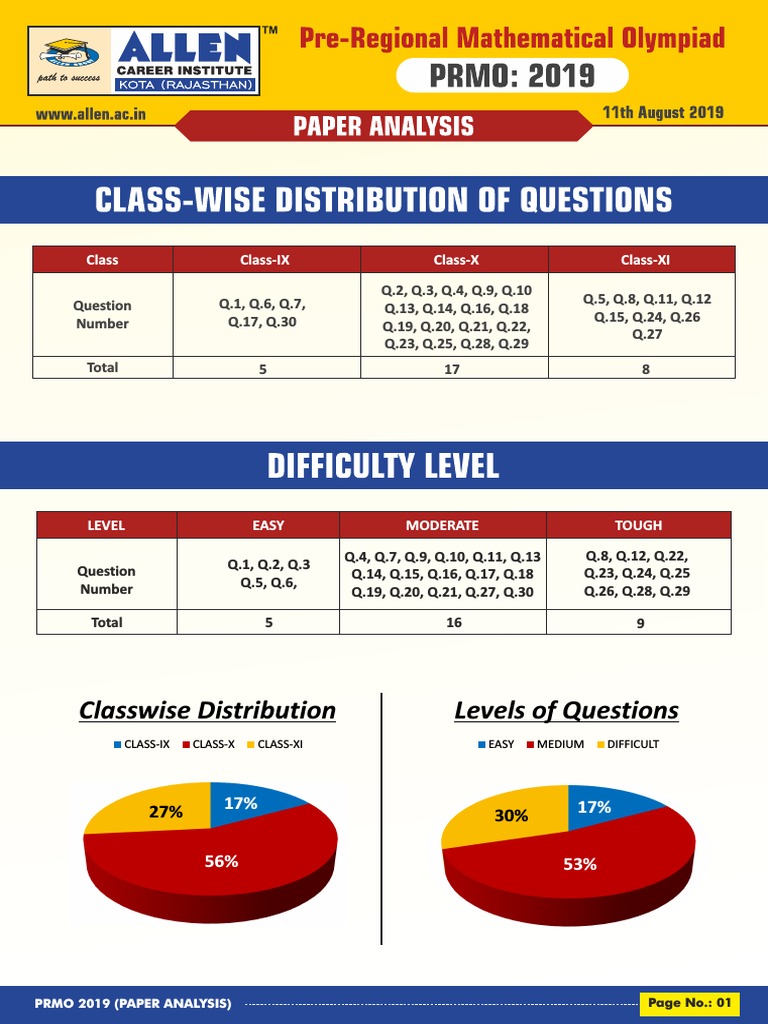 PRMO 2019 Paper Analysis Summary | PDF | Number Theory | Combinatorics