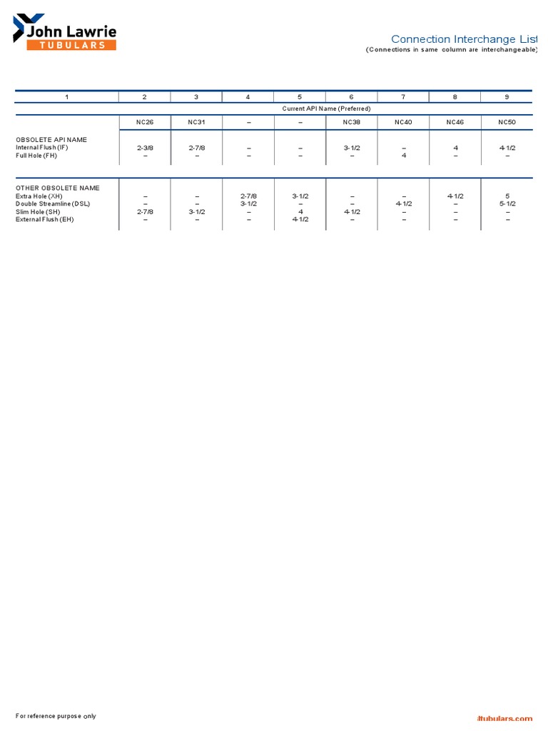 Connection Interchange List | PDF