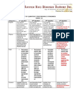 Rubrics For Evaluation A Panel Discussion | PDF | Vocabulary ...