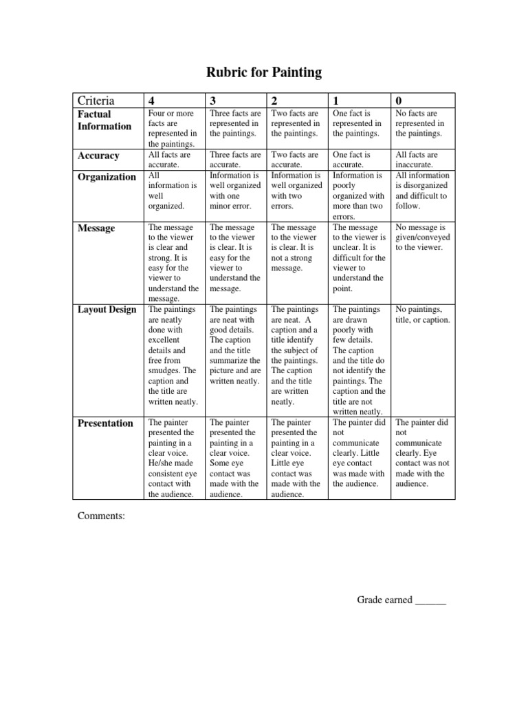 Painting Rubric PDF | PDF | Communication | Psychological Concepts