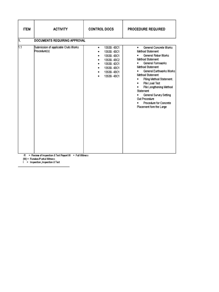 Itp Building | PDF | Deep Foundation | Concrete