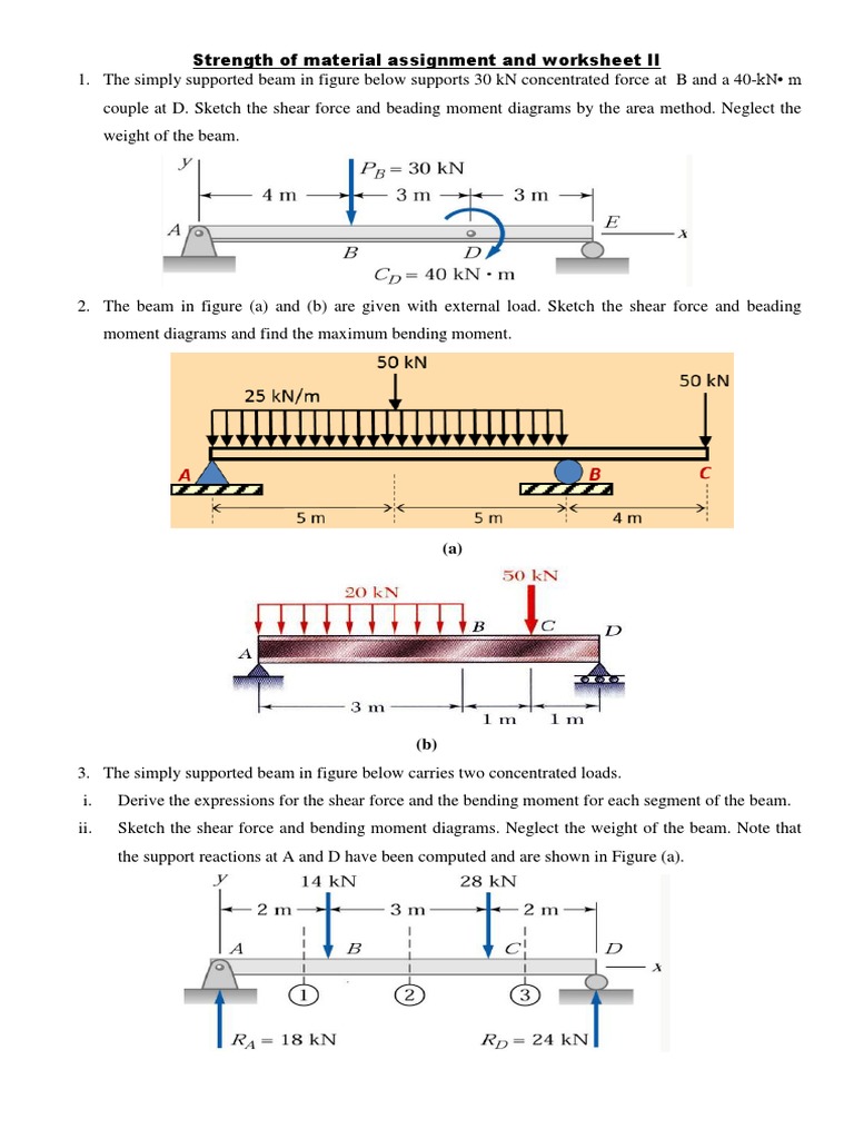 The Simply Supported Beam in Fig | PDF