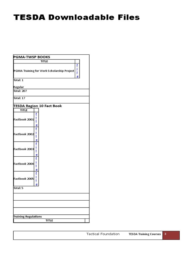 TESDA Downloadable Files: Pgma-Twsp Books | PDF | Foundry | Numerical ...