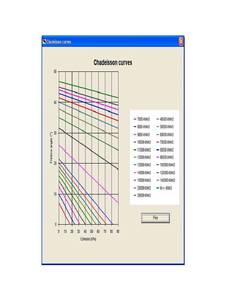 Chadeisson Curves | PDF