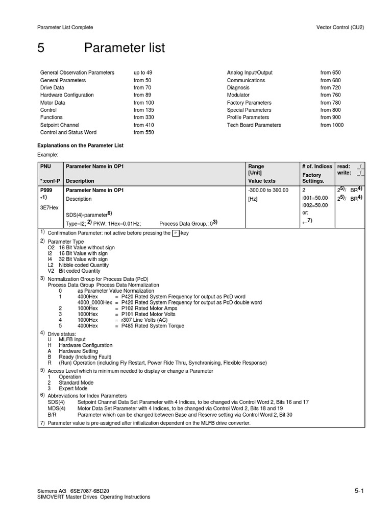 Parameter List for Vector Control Drive | PDF | Electric Motor | Parameter (Computer Programming)