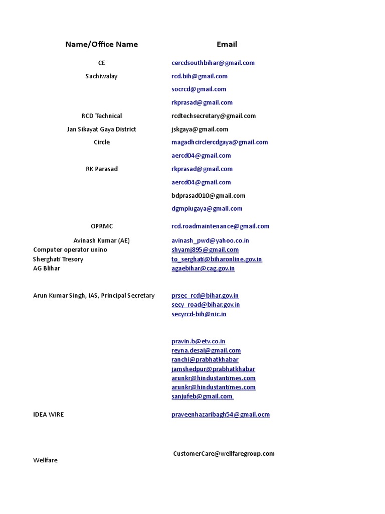 Name/Office Name Email | PDF