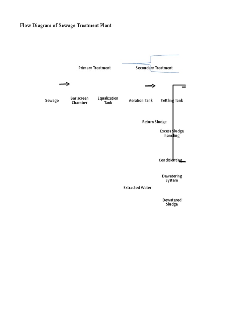 Design Sheet STP | PDF | Sewage Treatment | Chemical Engineering