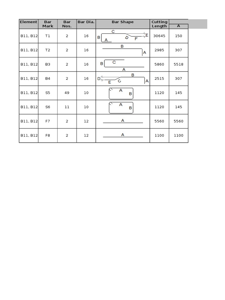 Bar Bending Schedule Overview | PDF | Technology & Engineering