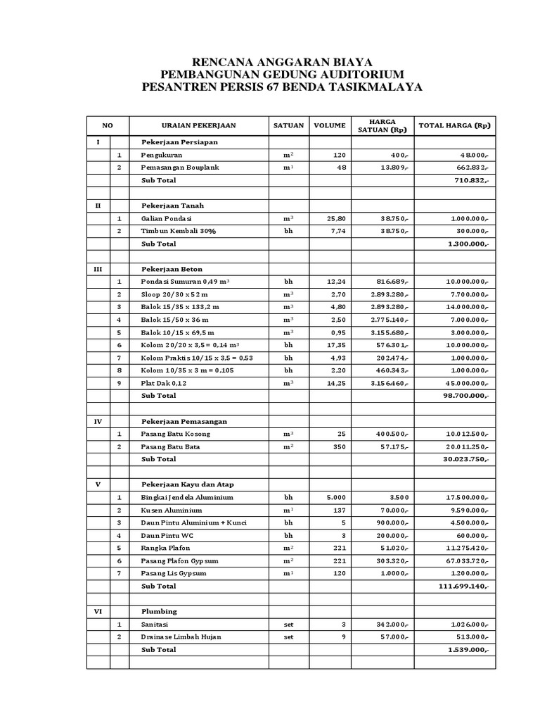 RAB Gd. Alumni-Auditorium | PDF | Indonesian Rupiah