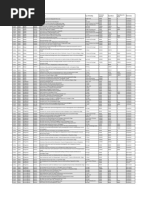 Tumkur District Contact Numbers List | PDF | Nature | Business