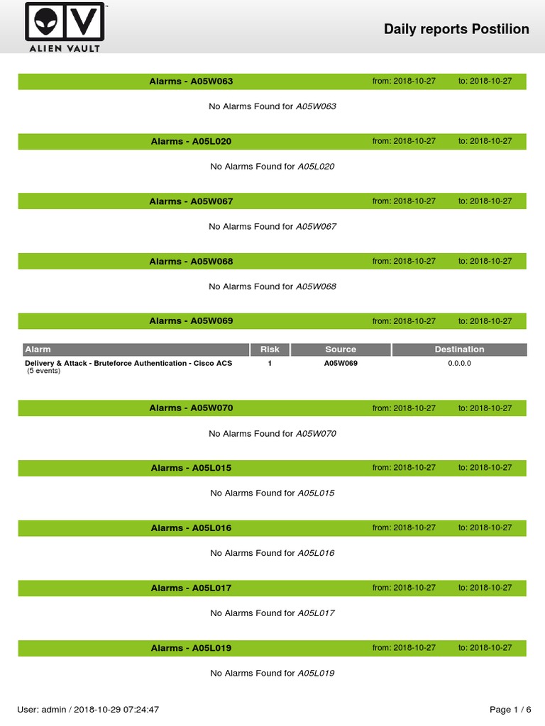 Daily Reports Postilion: Alarms - A05W063 | PDF | Login | Authentication