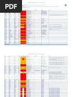 Duty MOS Noise Exposure Listing | PDF | Medicine | Health Care