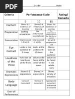 Exercise Performance Rubric | PDF