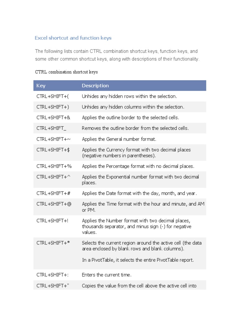 Excel Shortcut and Function Keys | PDF | Microsoft Excel | Menu (Computing)