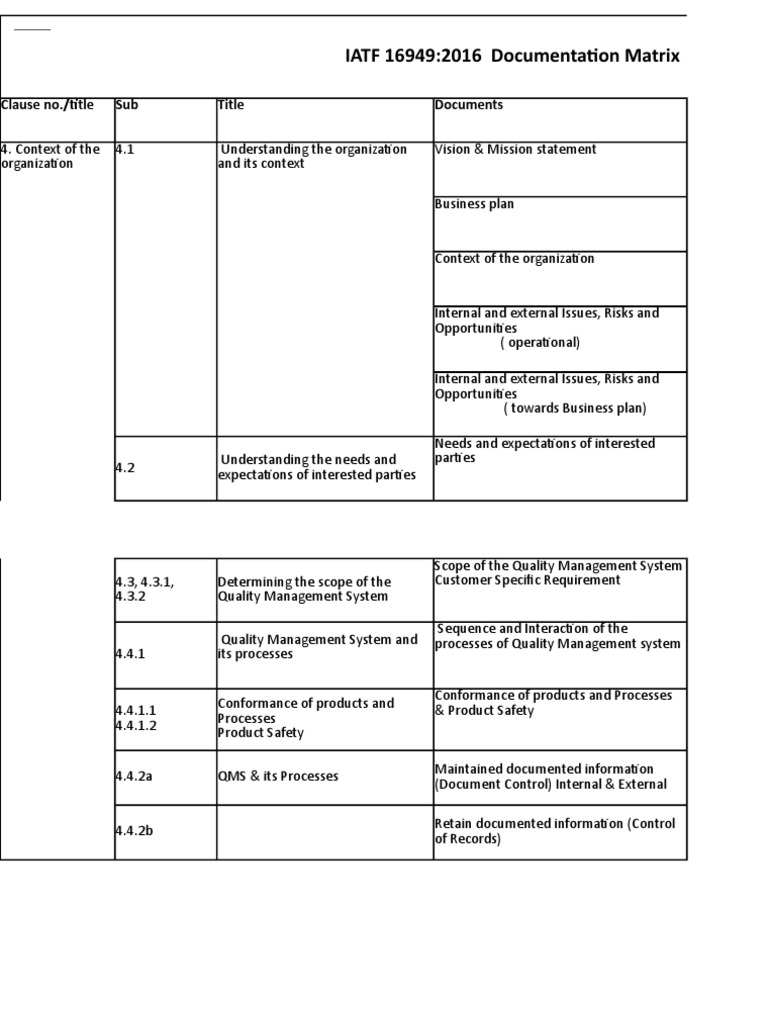 IATF 16949 Documentation Matrix | PDF | Audit | Quality Management