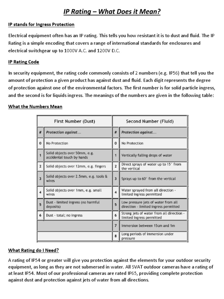 IP Rating - What Does It Mean?: IP Stands For Ingress Protection | PDF