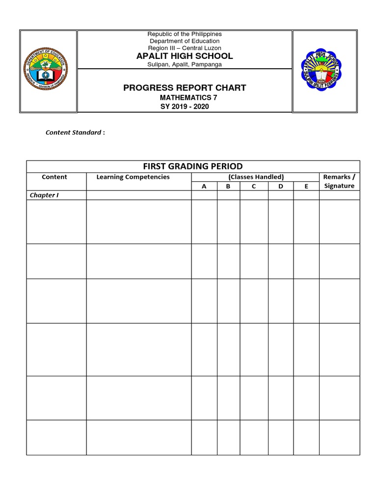 Apalit High School: First Grading Period | PDF