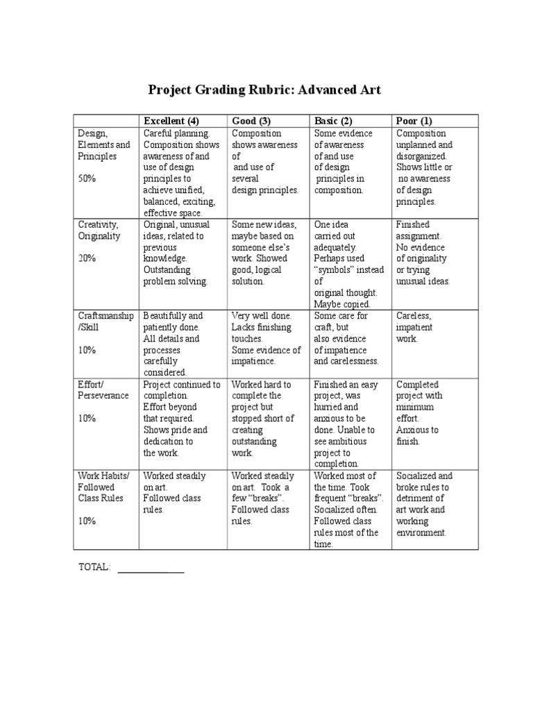 Project Grading Rubric: Advanced Art: Excellent (4) Good (3) Basic (2 ...