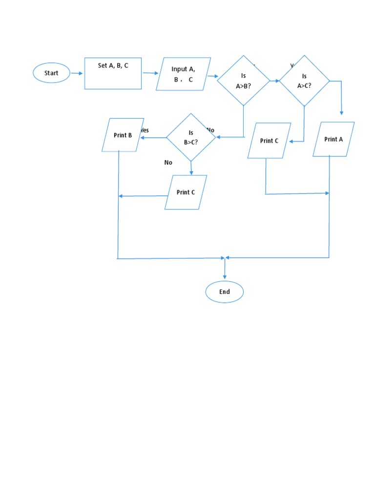 Flowchart | PDF