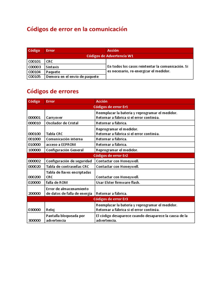 Códigos de Errores A1800 | PDF | Tecnología digital | Electrónica