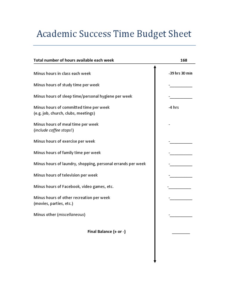 Academic Success Time Budget Sheet: Total Number of Hours Available ...