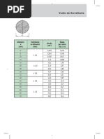 Tabela de Conversão de Unidades de Medida | PDF