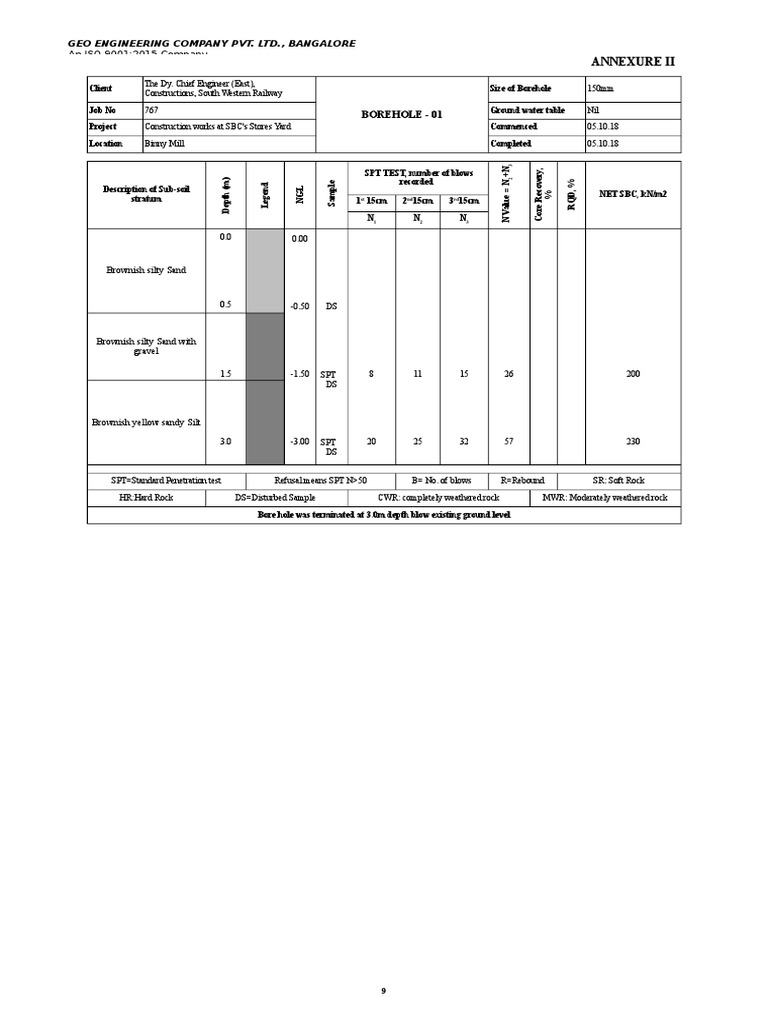 Annexure II - Borelogs | PDF | Borehole | Machining