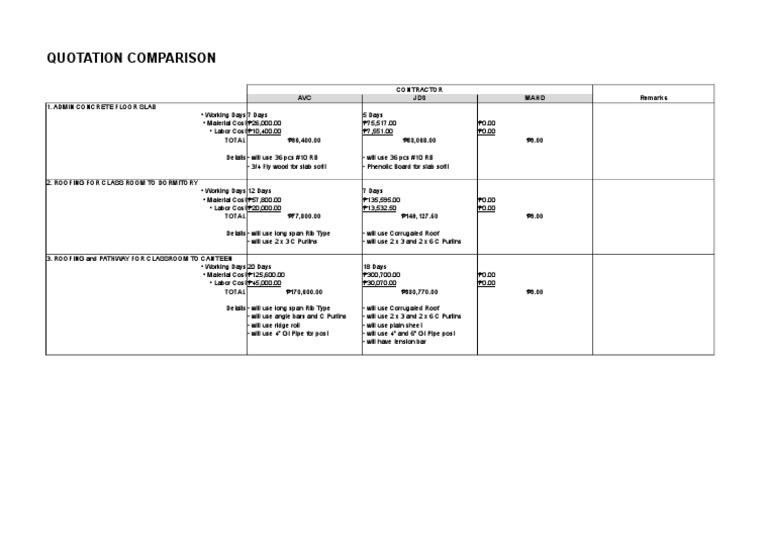 Quotation Comparison: Remarks AVC JDS Mahd | Download Free PDF | Local ...