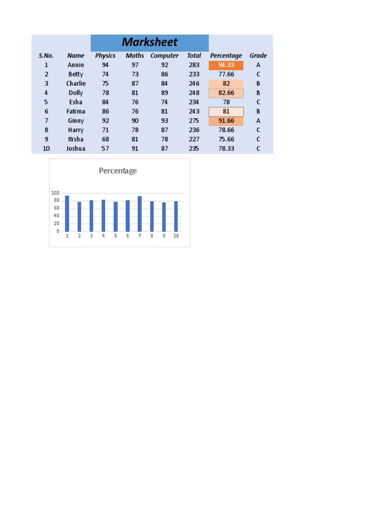 Student Marksheet | PDF