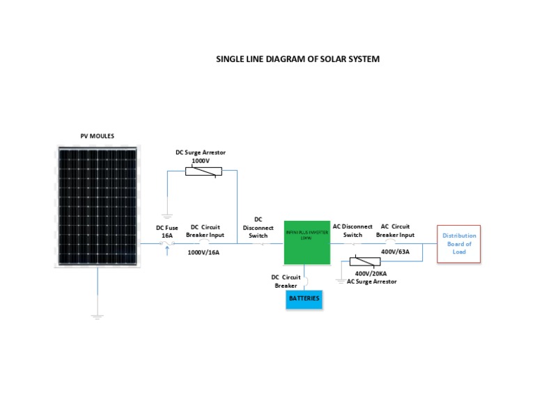 Single Line Diagram of Solar System: PV Moules | PDF