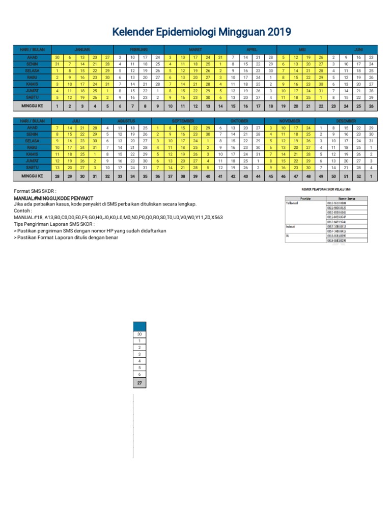 Kelender Epidemiologi Mingguan 2019: Manual#Minggu, Kode Penyakit | PDF