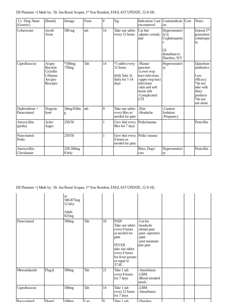 Emergency Room Drug List | PDF | Drugs | Clinical Medicine