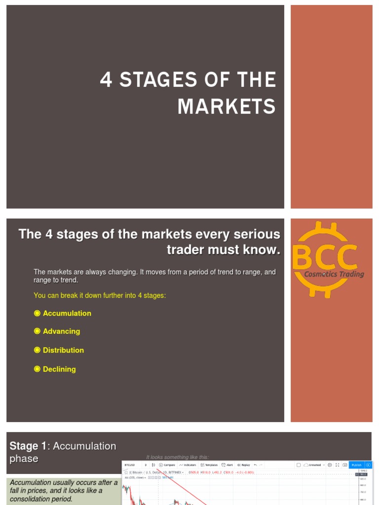 4 Stages of The Markets | Download Free PDF | Moving Average | Market ...