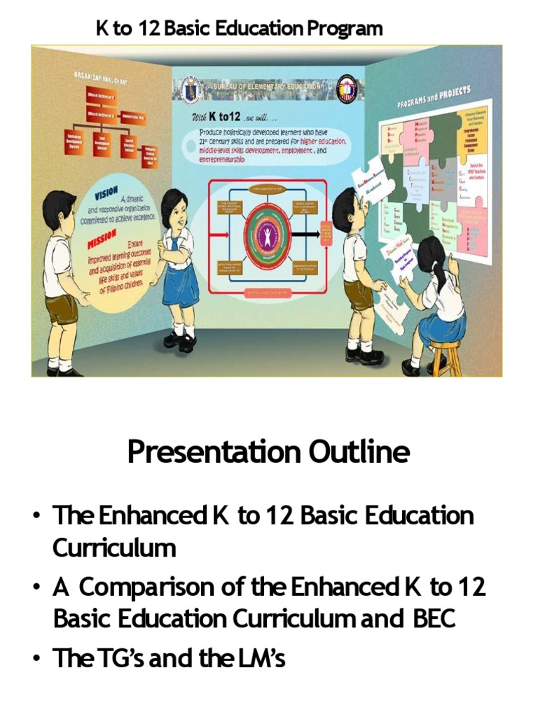 K To 12 Basic Education-Ppt-2 | PDF | Rectangle | Learning