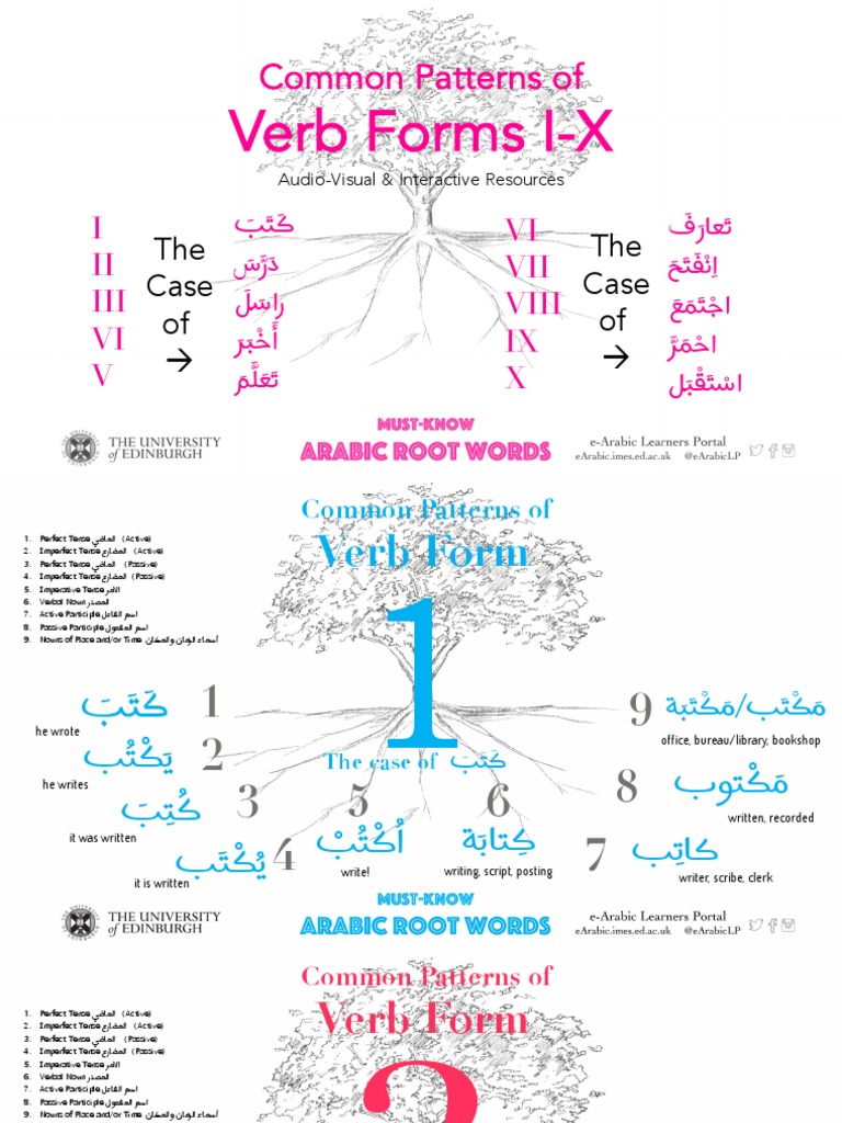 Verbs Patterns Arabic | PDF | Grammatical Tense | Perfect (Grammar)