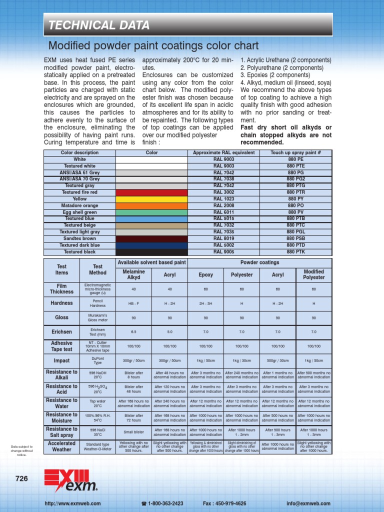 EXM Powder Paint Coatings Color Chart Eng | Download Free PDF | Paint ...