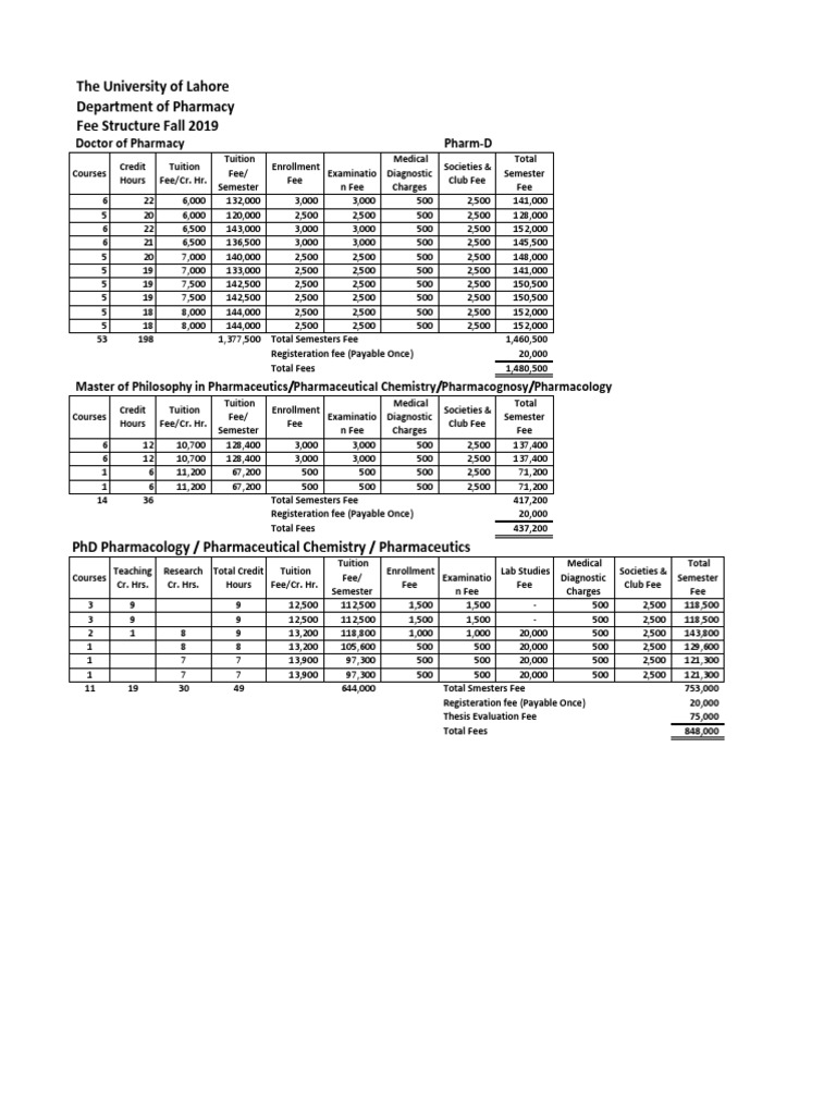 University of Lahore Fee Structure for Pharm-D, MPhil and PhD Programs | PDF | Pharmaceutical ...