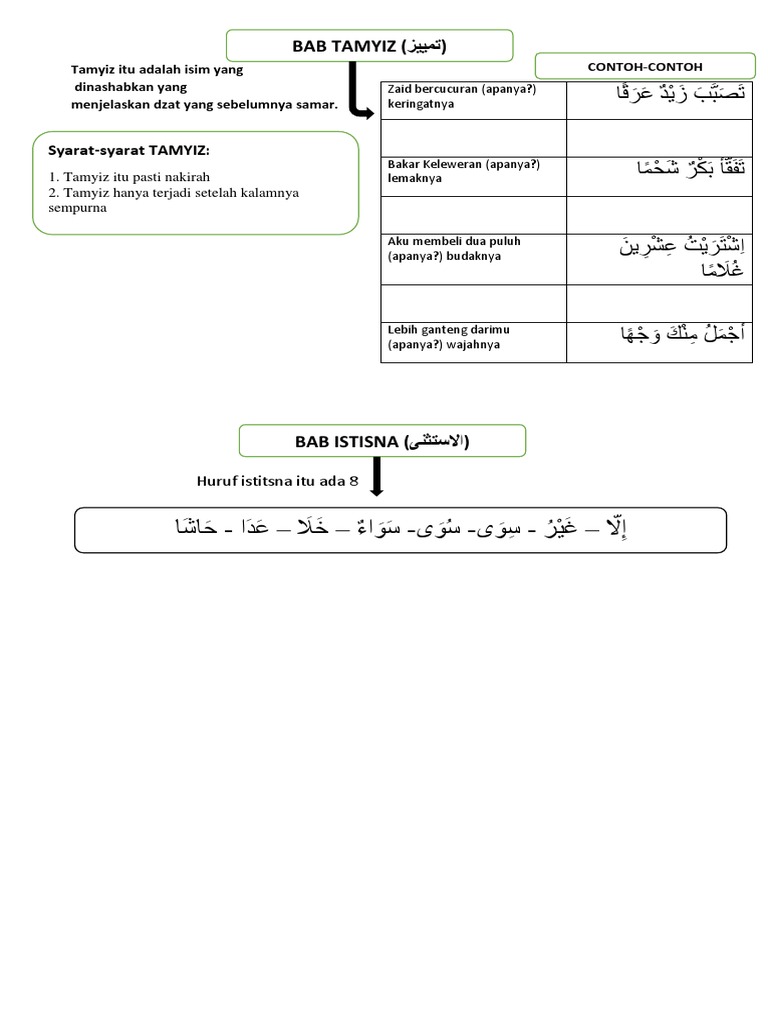 Bagan Nahwu Kls 8 | PDF