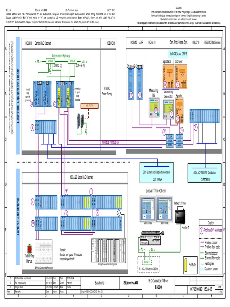 Principal I&C Bus Connections: An Overview of Automation Highway and ...