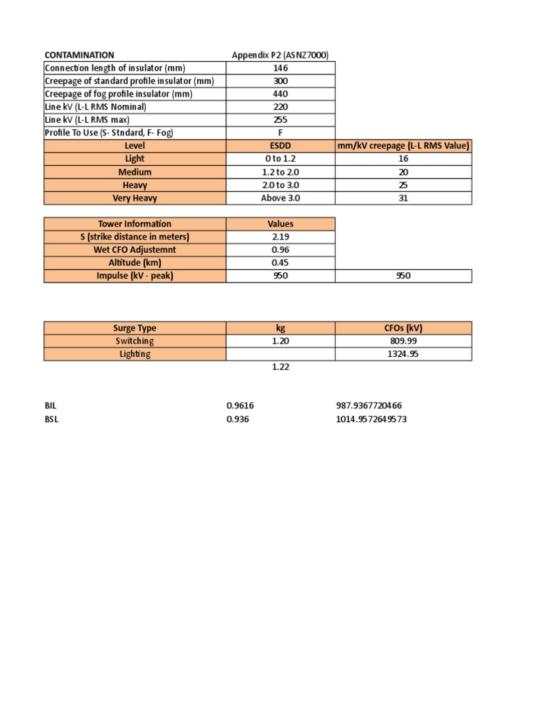 CFO Worksheet LightningTranmission | PDF | Insulator (Electricity ...