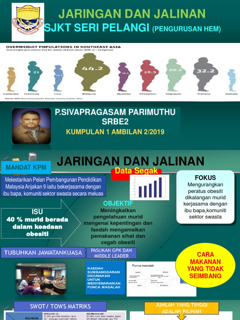 Jaringan Dan Jalinan: SJKT Seri Pelangi | PDF