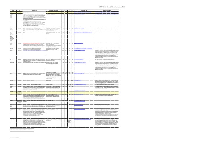 NASTF Vehicle Security Information Access Matrix | PDF | Chrysler ...
