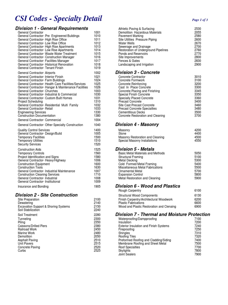 CSI Codes Specialty Detail Division 1 General Requirements PDF