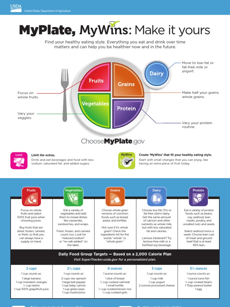 My Plate Mini Poster 1 | PDF | Healthy Diet | Milk